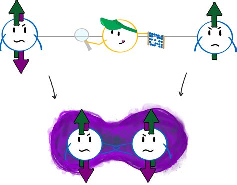 FAQ Quantum Computer From Qubit To Quantum Computer Physicus Minimus