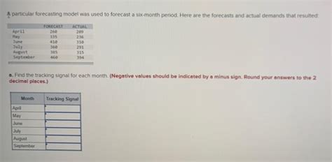 solved a particular forecasting model was used to forecast a