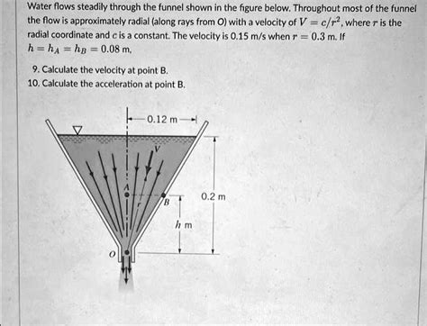 water flows steadily through the funnel shown in the figure below