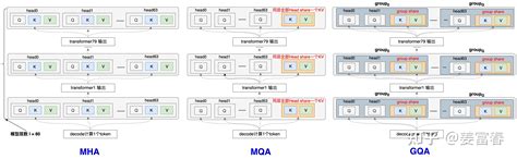 Deepseek技术解读1 彻底理解mla（multi Head Latent Attention） 知乎