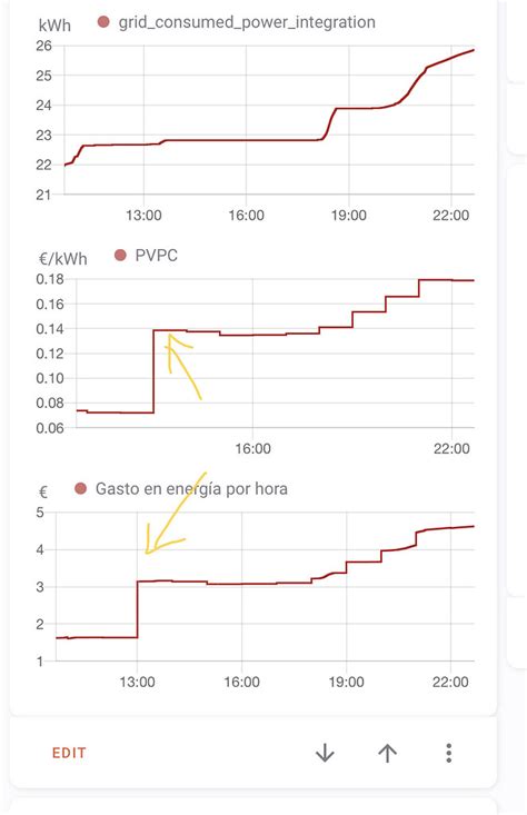 Template Utility Meter Not Working Properly Configuration Home Assistant Community