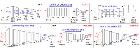 Figure 1 From An Integrated Fpga Accelerator For Deep Learning Based 2d3d Path Planning