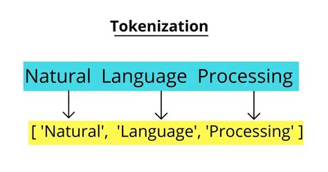 Understanding Tokenization Enhancing Data Security