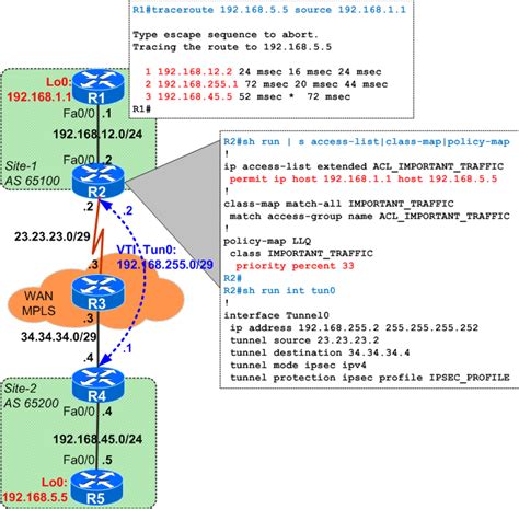 Pin On Networking