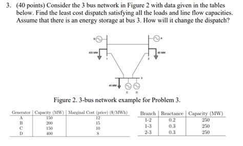 3 40 points consider the 3 bus network in figure 2