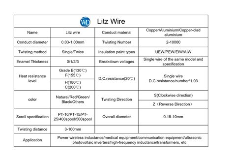 China Equalization Circuit Used Litz Copper Wire Suppliers And Manufacturers Wholesale Price