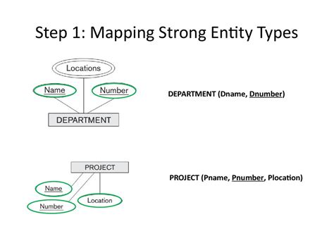 Analysis And Design Of Data Systems Er To Relational Mapping Lecture 10 презентация онлайн