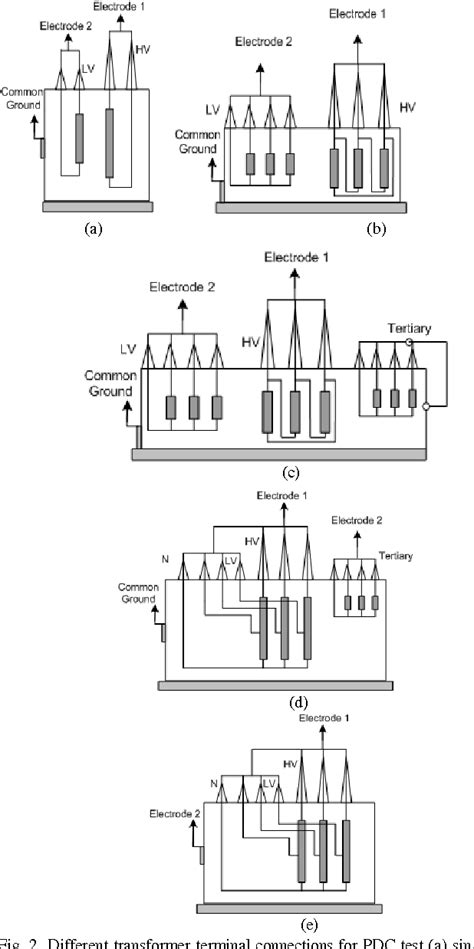 Figure 1 From Some Precautions For The Field Users Of Pdc Measurement For Transformer Insulation