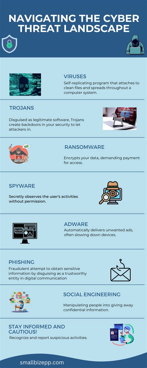 What Is Small Business Endpoint Security Meeting Your Business Needs Security Boulevard
