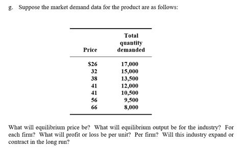 Suppose The Market Demand Data For The Product Are As Follows Total Quantity Demanded Price