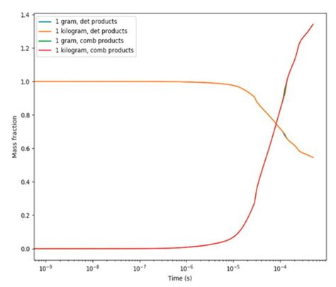 Applied Sciences Free Full Text Scaling Turbulent Combustion Fields In Explosions