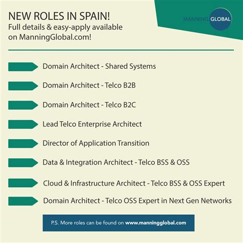 Manning Global Ag On Linkedin Telecoms Cloud Aws Bss Oss 5g