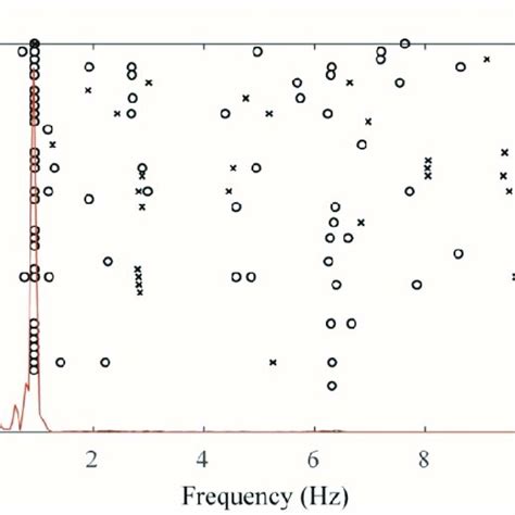 Stability Graph Of Ssi Method Download Scientific Diagram