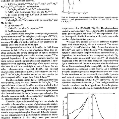 The Temperature Dependence Of The Initial Magnetic Permeability Of A
