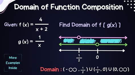 Domain Of Function Compositions Find It Fast And Easy Simple Steps Youtube