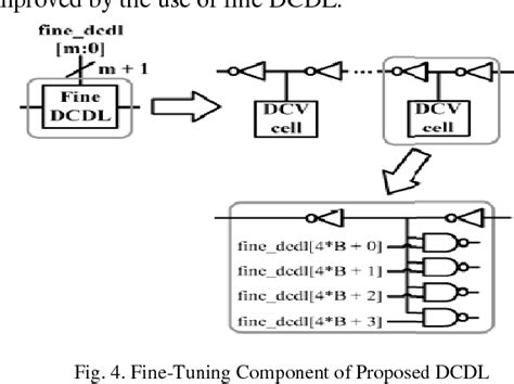 Figure 1 From An Efficient Nand Gate Based Glitch Free All Digital