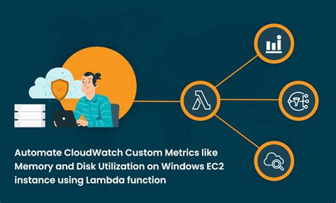 Heena Gangrekar On Linkedin Automate Cloudwatch Custom Metrics Like