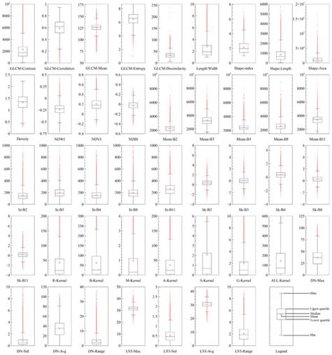 Identification Of Urban Functional Areas And Urban Spatial Structure Analysis By Fusing Multi
