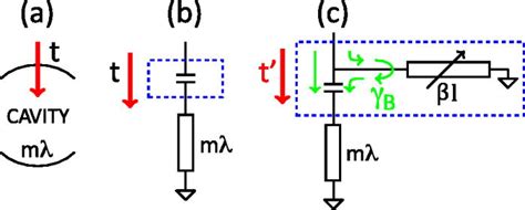A Tunable Coupler For Superconducting Microwave Resonators Using A Nonlinear Kinetic Inductance