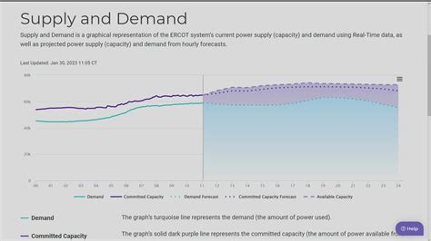 Ercot Grid Conditions Heres A Look At The Dashboard Ercot Grid Conditions Heres A Look At The Dashboard