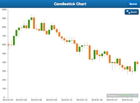 Android Candlestick Chart Candlestick Chart In Excel How To Create Candlestick Chart