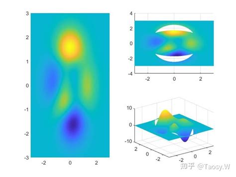 Matlab 学习案例 Demo 篇 知乎