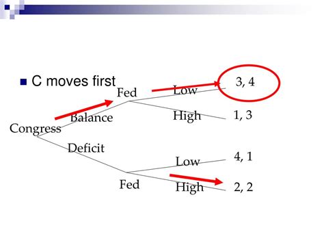 ppt combining sequential and simultaneous moves powerpoint