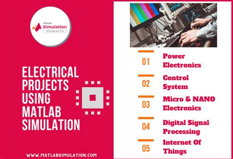 top 5 research areas for electrical projects using matlab