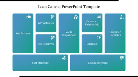 Free Lean Canvas Powerpoint Template Free Printables Hub