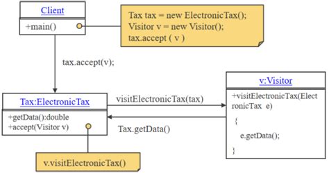 软件设计与体系结构知识总结——第十二章 Design Patterns 2迭代器满足开闭原则吗 Csdn博客