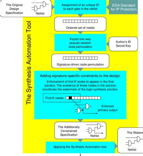 5 The Protocol For Hiding Information In Solutions For Multi Level