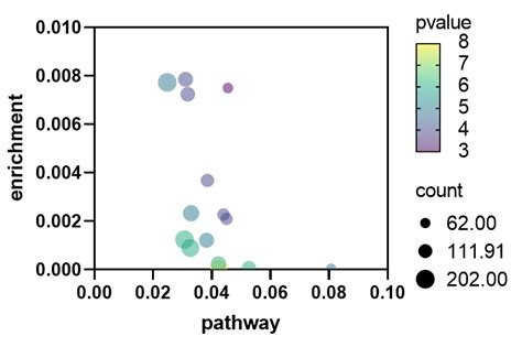 Graphpad Prism显著性差异分析 Graphpad 官网刚刚升级了！听说，新功能吊打 R 语言 Weixin 39723441的博客 Csdn博客