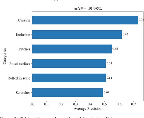 figure 1 from target defect detection based on yolov5 semantic scholar