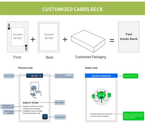 Family Deck Box Custom Kaart Spel Adult Board Sexy Game Card For Couples In Bed Adults Card Game