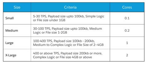 Mulesoft Help Center