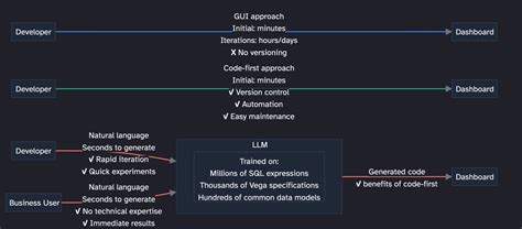 Rill Bi As Code And The New Era Of Genbi