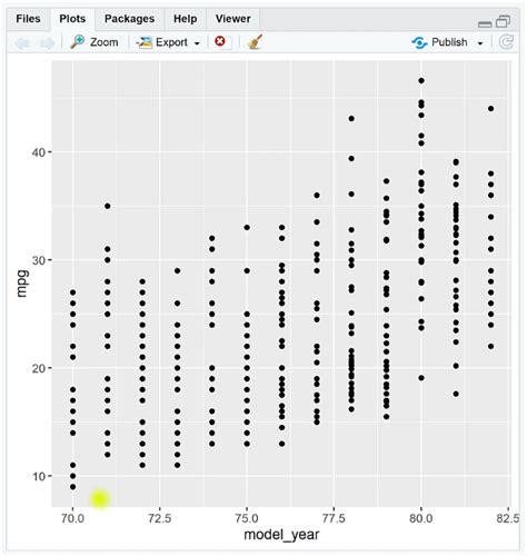 Mencipta Plot Jitter Menggunakan Ggplot2 Dalam Rstudio