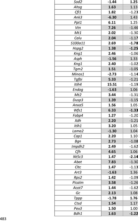 Parallel Reaction Monitoring Mass Spectroscopy Peptide Results 484