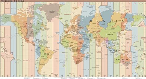 Handling Datetime In Your Backend Applications By The Backend Grip