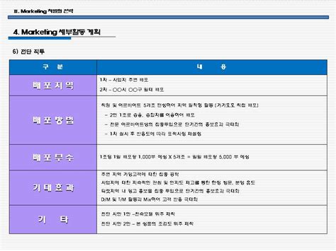 Ppt 발표자료 빠르게 만드는 방법은 오피스텔 신축 사업계획서화곡동 템플릿으로 10분 완성 예스폼 Ppt