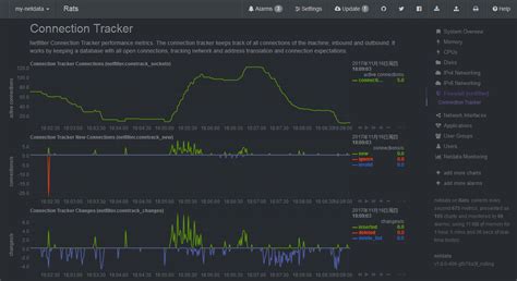 酷炫的linux性能实时监测工具：netdata安装教程 Rats Blog