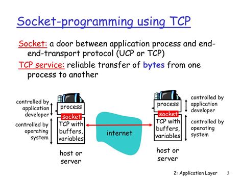 Ppt Chapter 2 Application Layer Powerpoint Presentation Free