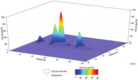 the gross emission surface generated using the cubic interpolation