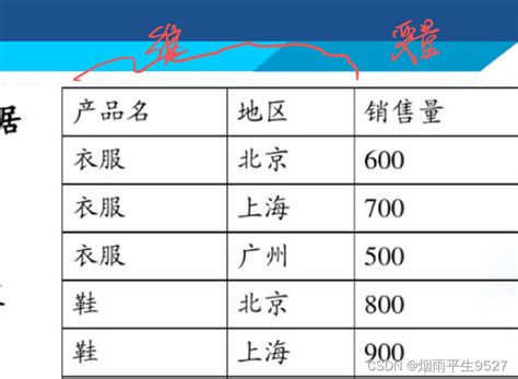 数据挖掘（1）概述 csdn博客
