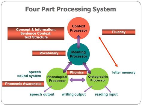 20 Literacy Academy Ideas Literacy Teaching Teaching Reading