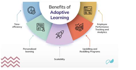 9 Adaptive Learning Platforms For Employee Training Coursebox Ai 9 Adaptive Learning Platforms For Employee Training Coursebox Ai