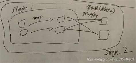 理解spark之一——stage划分 spark为什么要划分stage csdn博客