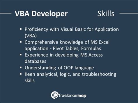 What Does A VBA Developer Do Career Insights And Job Profile