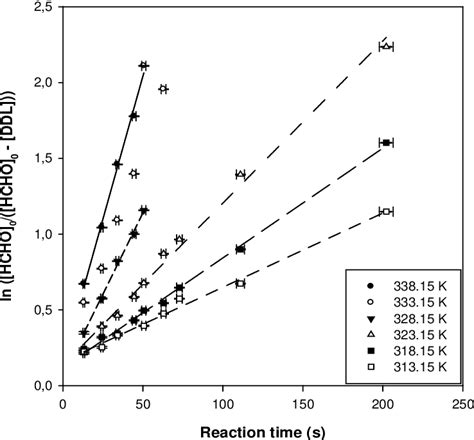 Figure 1 From The Development Of A Colorimetric Analytical Method For On Line Gaseous