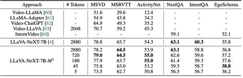 Matryoshka Multimodal Models